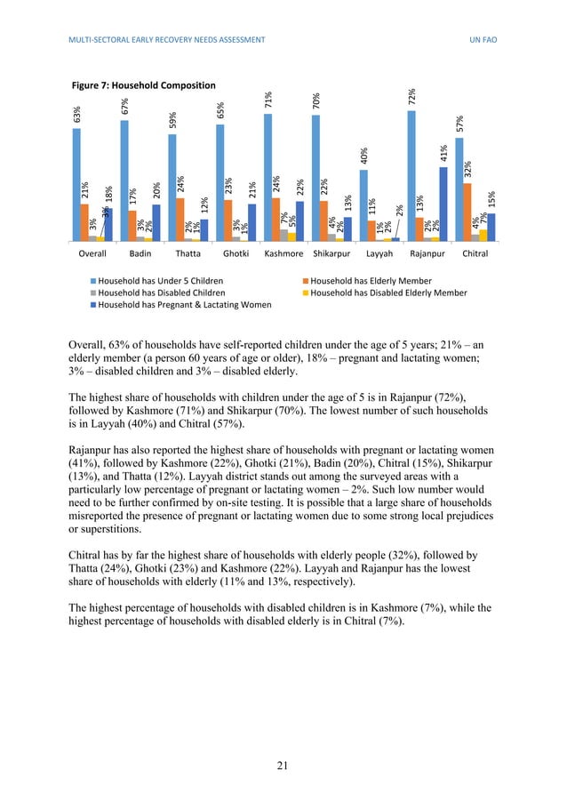 Survey Report-Post-disaster needs-2016s | PDF
