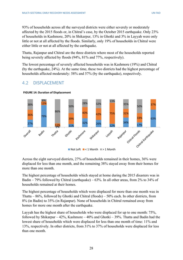 Survey Report-Post-disaster needs-2016s | PDF