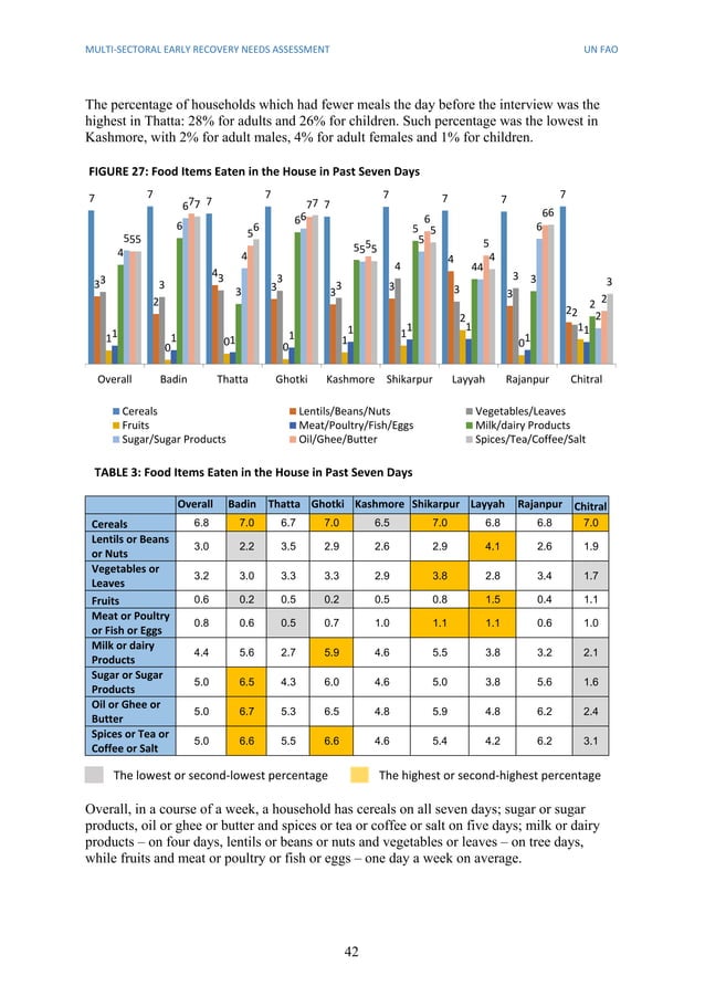 Survey Report-Post-disaster needs-2016s | PDF