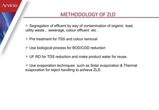 ZLD.ppt-Aquatech. Delhi 2015 | PPT