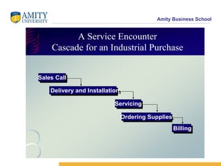 B258006 Service Encounter | PPT