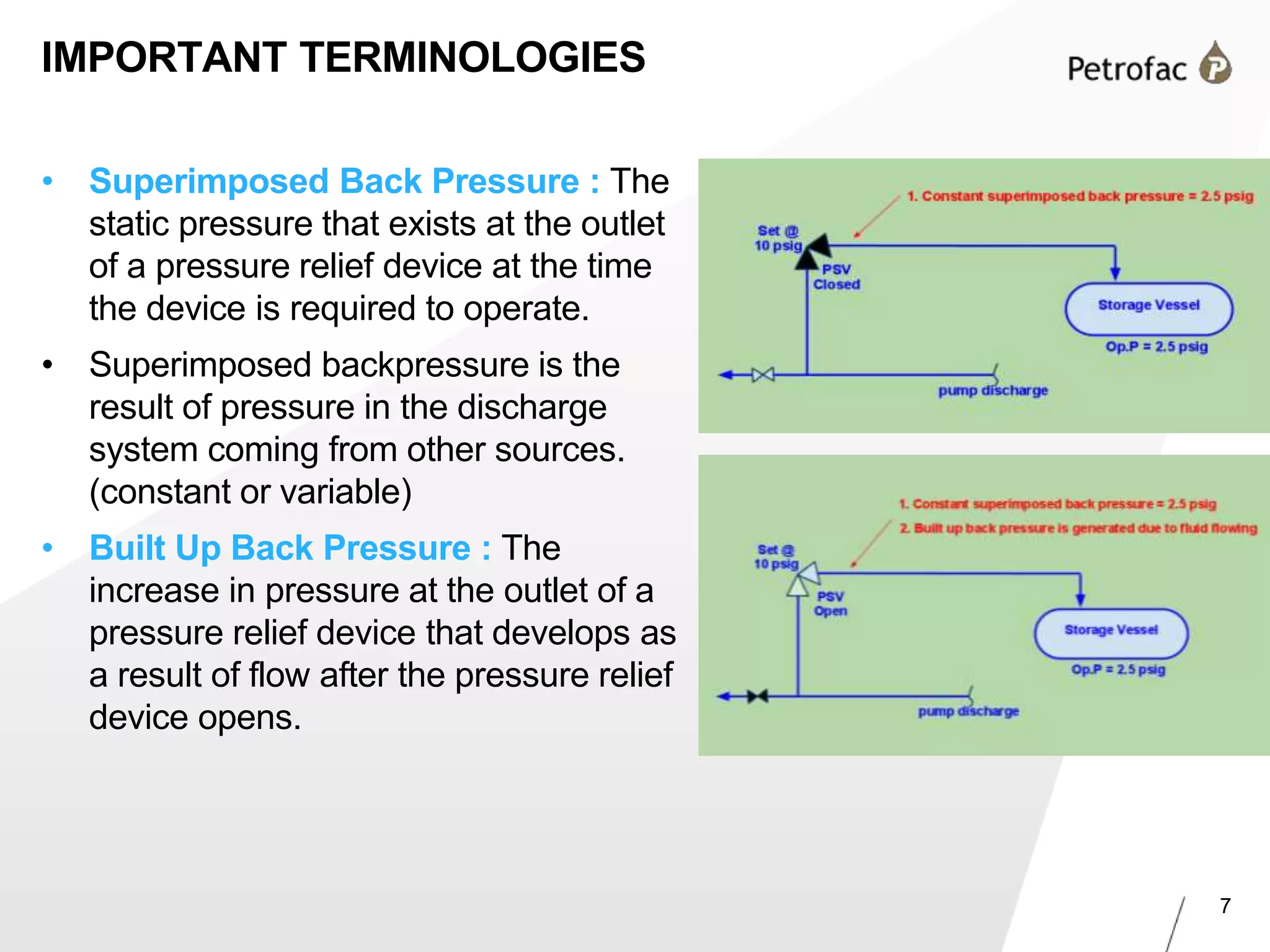 Pressure safety valves | PPTX