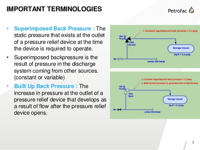 Pressure safety valves