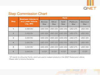 QNET Compensation Plan Presentation | PPS