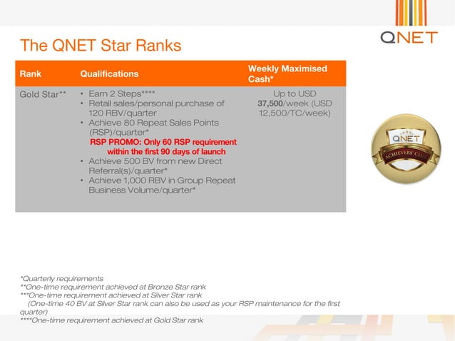 QNET Compensation Plan Presentation | PPS