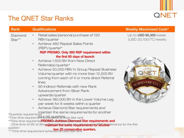 QNET Compensation Plan Presentation | PPS