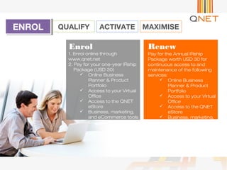 QNET Compensation Plan Presentation | PPS