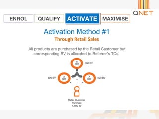 QNET Compensation Plan Presentation | PPS