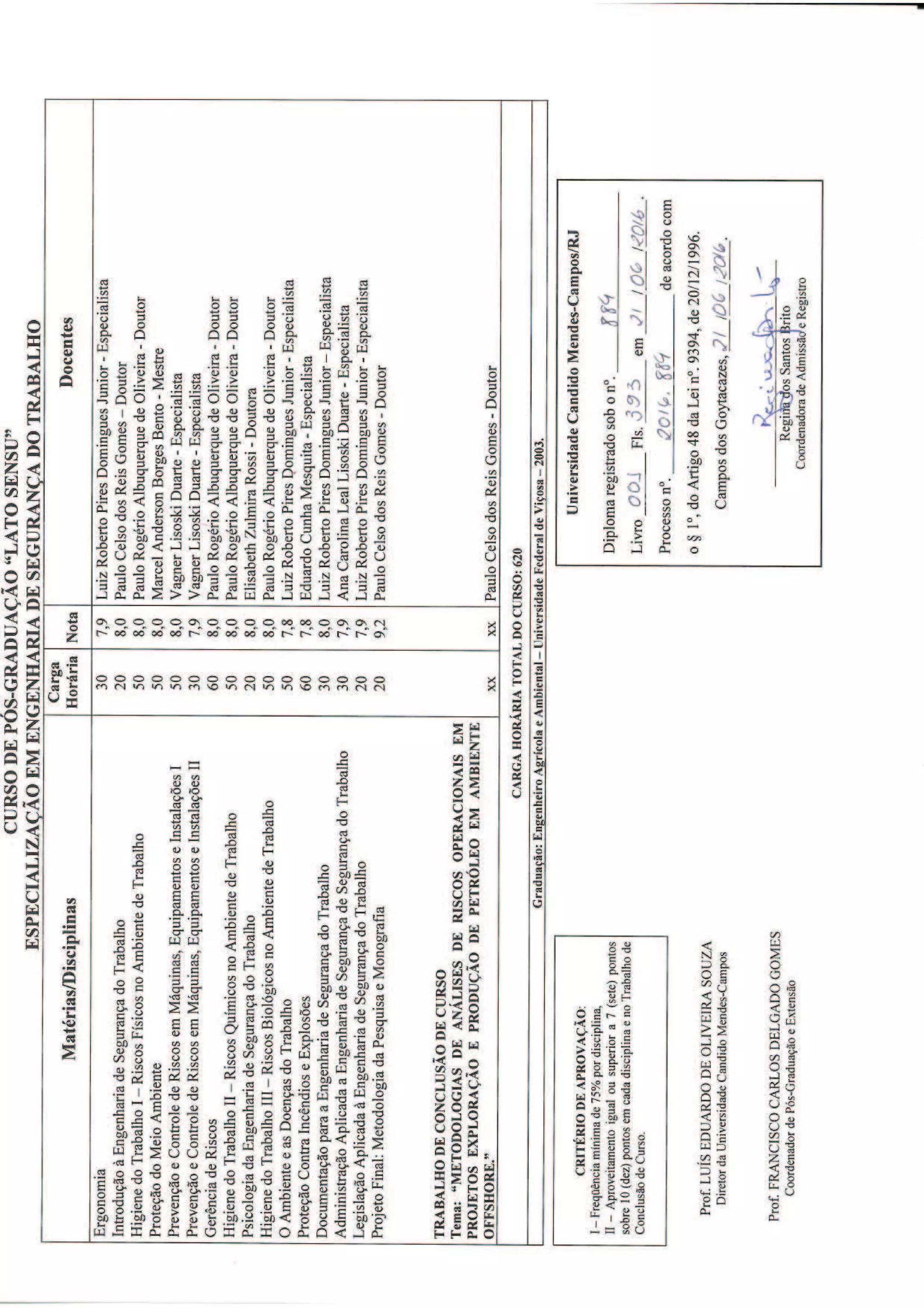Diploma EST UCAM 2016 | PDF
