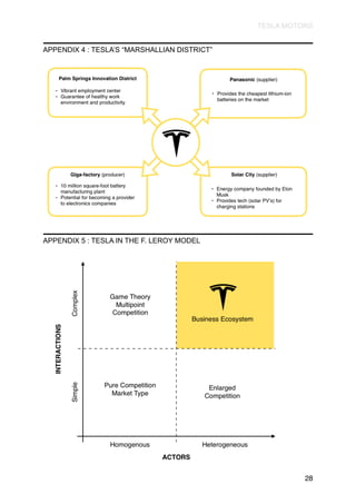 Tesla final | PDF