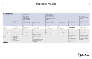 Trade-Show-Process-Print | PDF