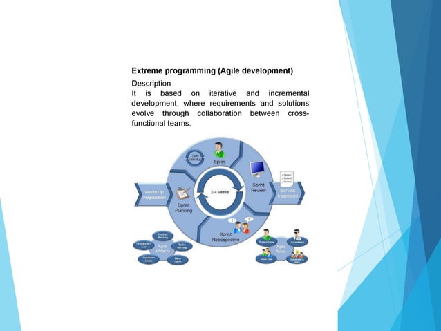 SDLC Model Topic._ | PPT