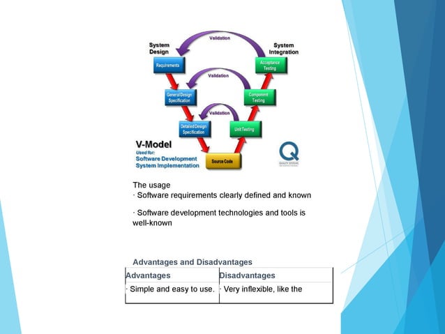 SDLC Model Topic._ | PPT