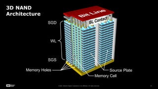 20160809_Keynote4_WD_Sivaram | PDF | Data Storage and Warehousing ...