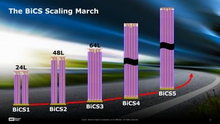 20160809_Keynote4_WD_Sivaram | PPT