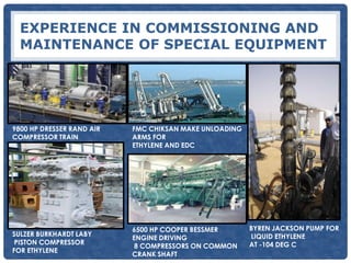 Nitin Patwardhan - Catalyst for As is to To Be | PPT