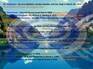 Famous Companies and their Founders | PPTX