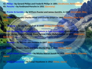 Famous Companies and their Founders | PPTX