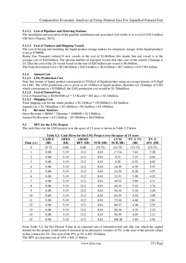 lng conversion table | Brokeasshome.com