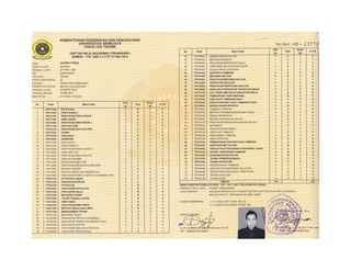 TRANSKRIP NILAI | PDF