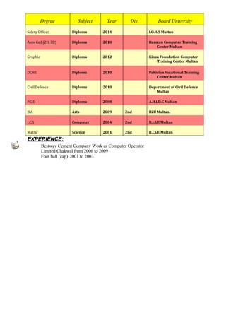 Shafiq Sindhu123 | DOC