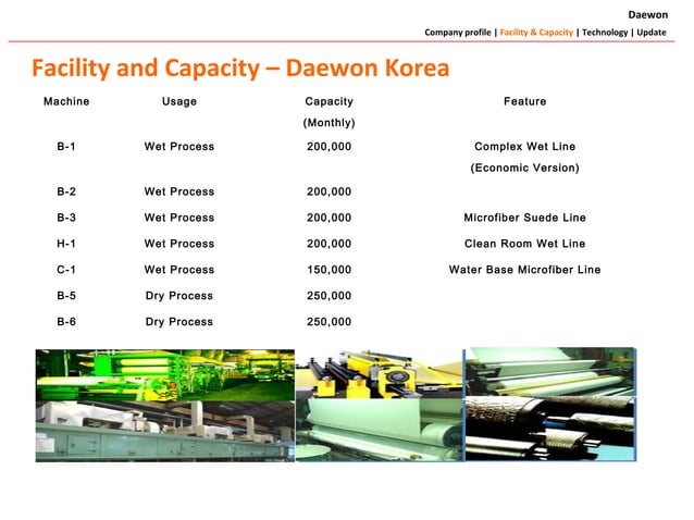 Daewon Company profile (2) 090815 | PPT