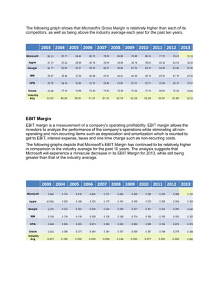 Microsoft Company Analysis | PDF