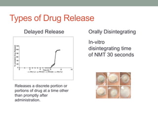 Dissolution Profiles | PPTX