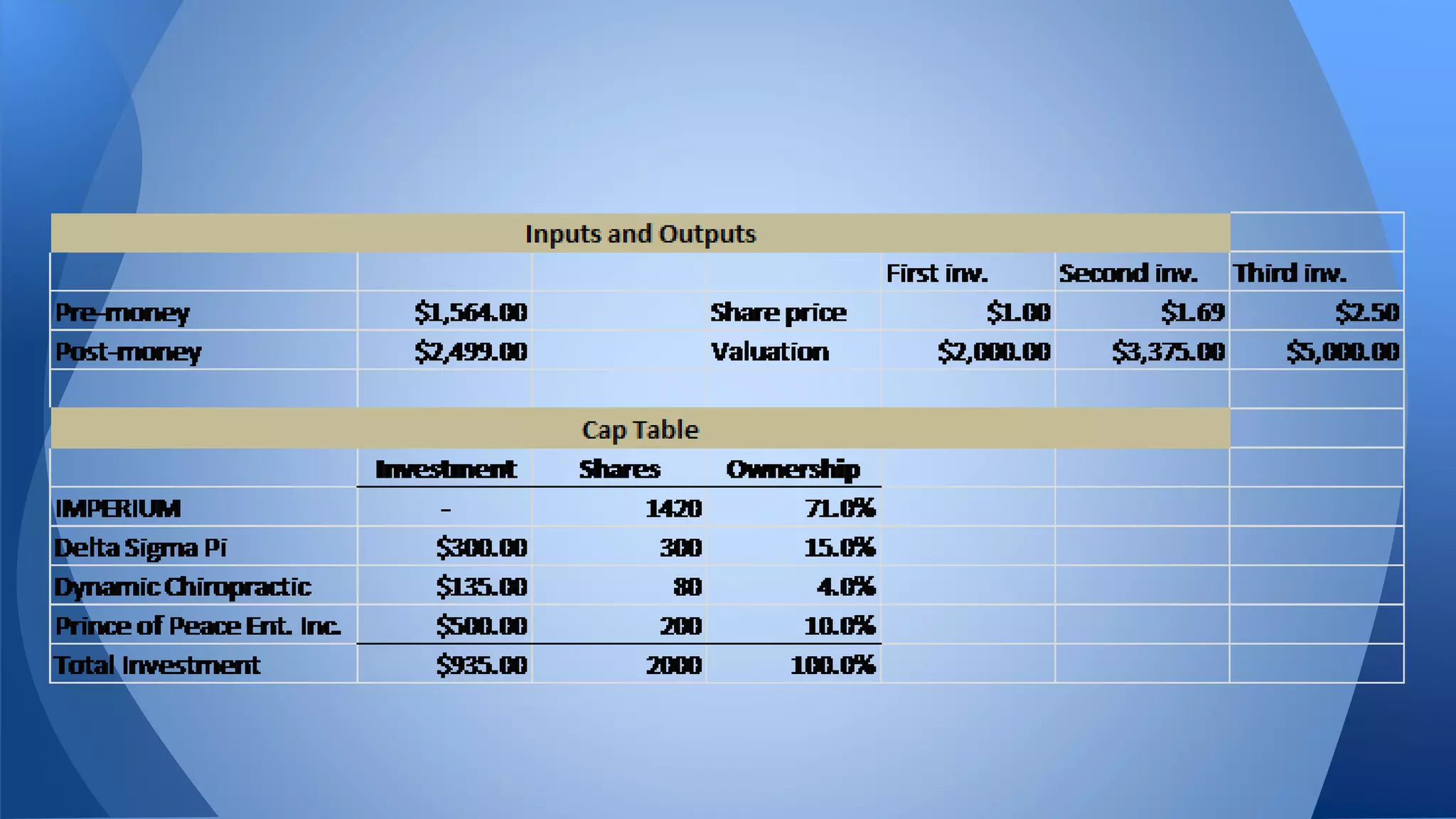 PPT Week 5 Official | PPT