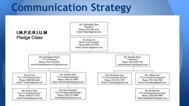PPT Week 5 Official | PPT