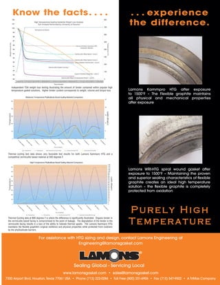 Lamons_Purely_High_Temperature | PDF