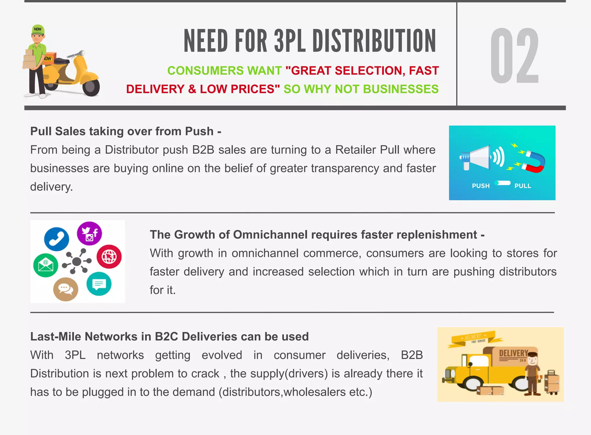 B2B Distribution - Detailed Analysis | PDF