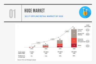 B2B Distribution - Detailed Analysis | PDF