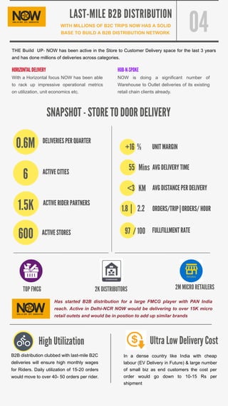 B2B Distribution - Detailed Analysis | PDF