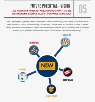 B2B Distribution - Detailed Analysis | PDF