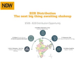B2B Distribution - Detailed Analysis | PPT