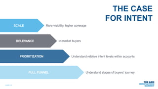 Intent and AI in B2B Advertising | PPT
