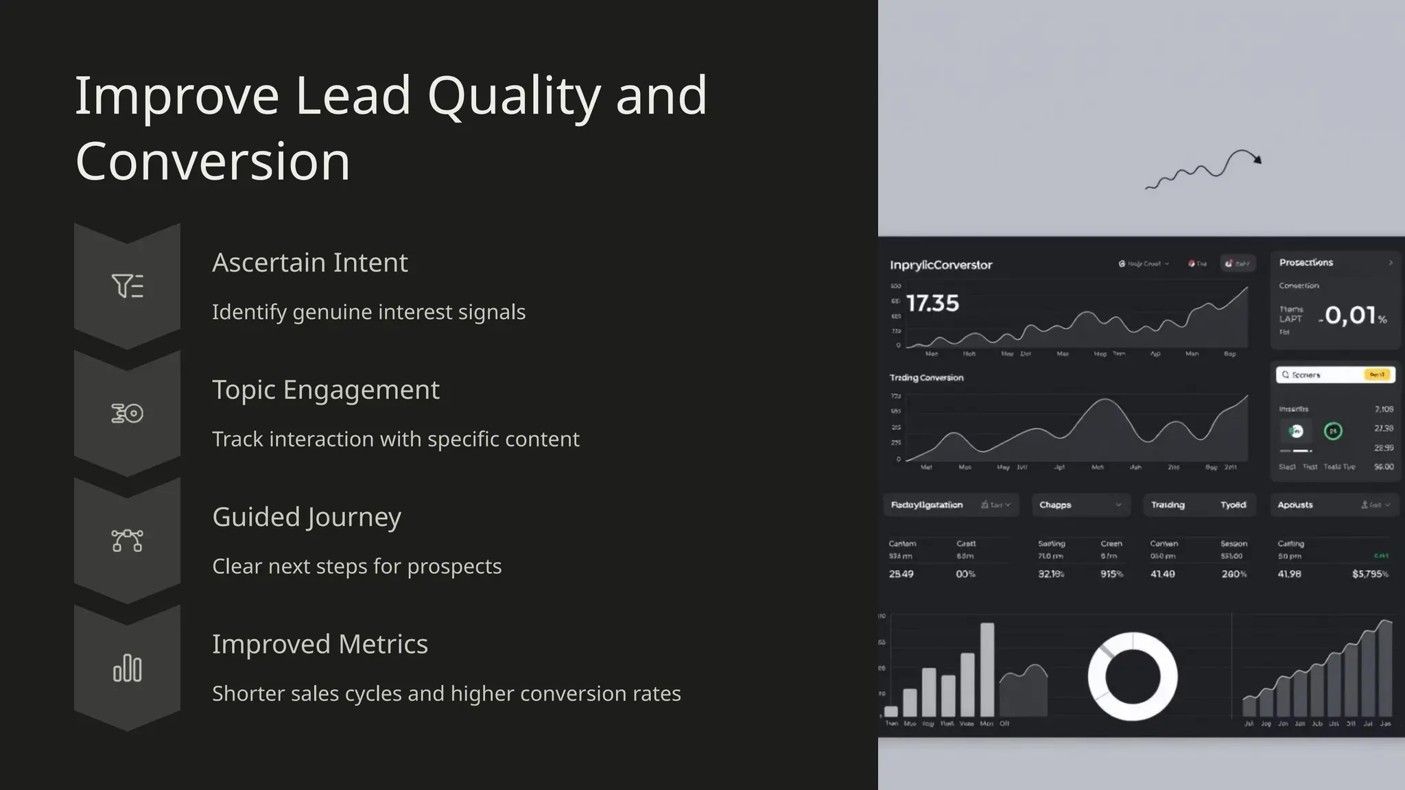 B2B-Content-Syndication-Fueling-Lead-Nurture-Programs.pptx