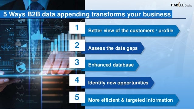 B2B Data Appending: 5 Ways It Can Transform Your Business | PPT