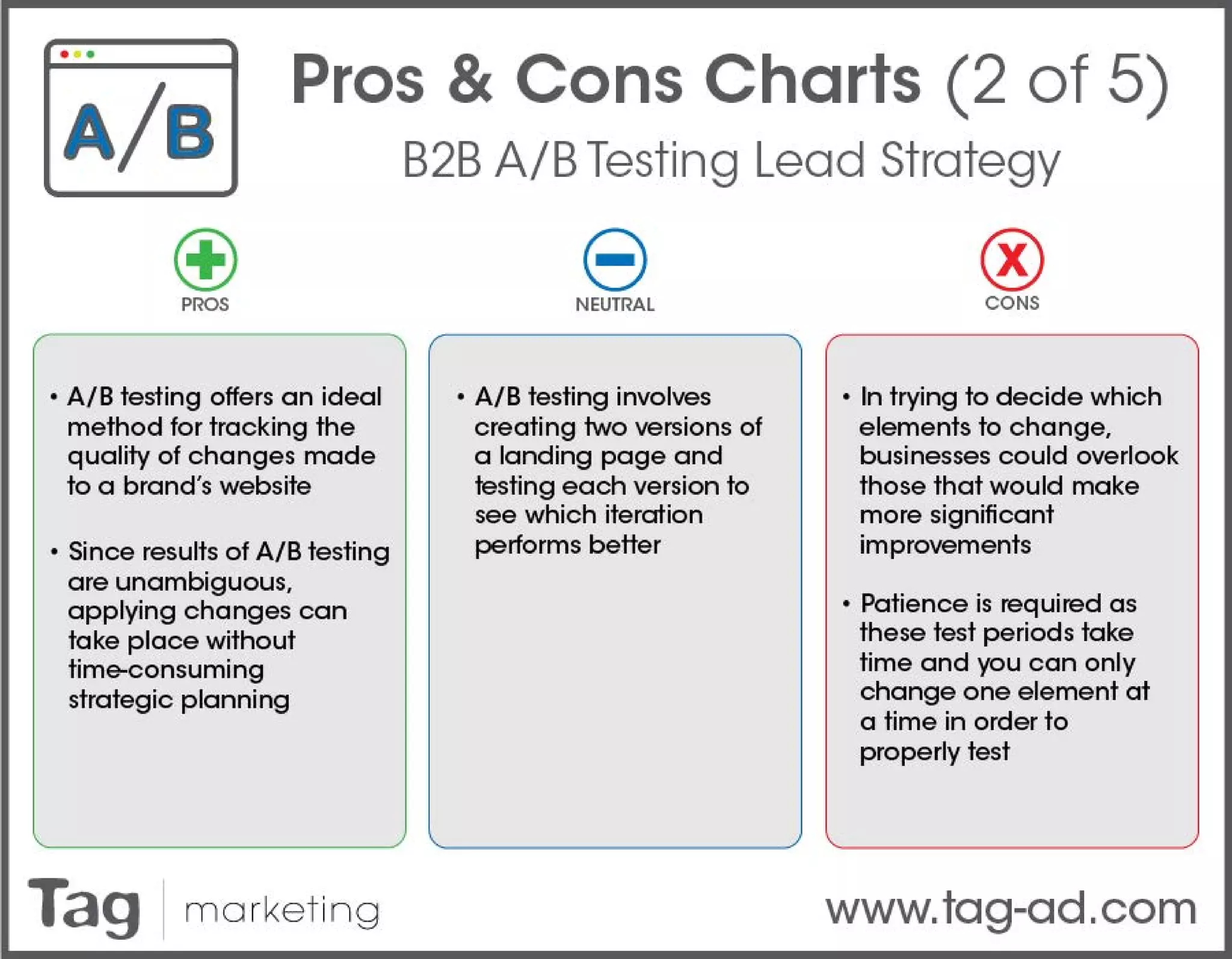 B2B Lead Generation Strategy - Pro & Con Charts | PPT