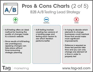 B2B Lead Generation Strategy - Pro & Con Charts | PPT