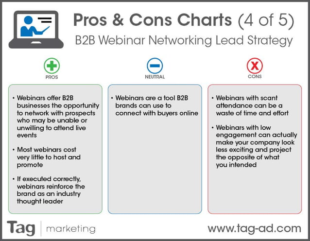 B2B Lead Generation Strategy - Pro & Con Charts | PPT