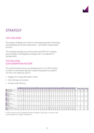 B2B Marketing Awards case study: Atos Lead Generation Factory | PDF
