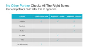 LinkedIn - Your B2B Partner of Choice | PPT