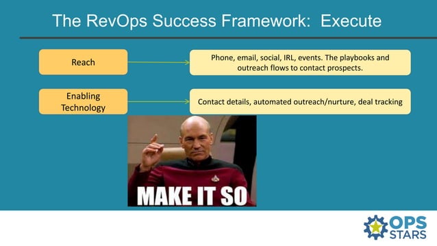 Delivering a Predictable Pipeline-A B2B Revenue Ops Success Framework ...