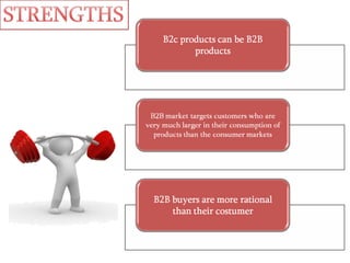 B2B MARKET - SWOT ANALYSIS | PPT