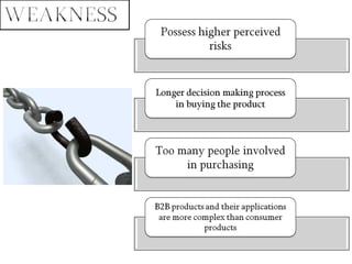 B2B MARKET - SWOT ANALYSIS | PPT