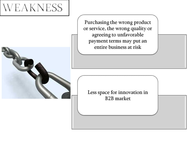 B2B MARKET - SWOT ANALYSIS | PPT