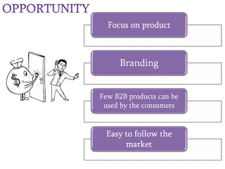 B2B MARKET - SWOT ANALYSIS | PPT