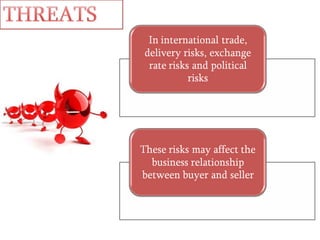 B2B MARKET - SWOT ANALYSIS | PPT